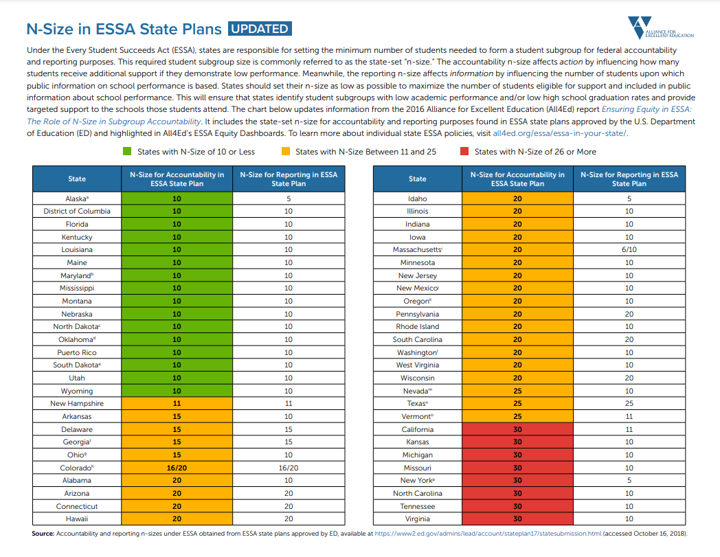 N-Size in ESSA State Plans | All4Ed