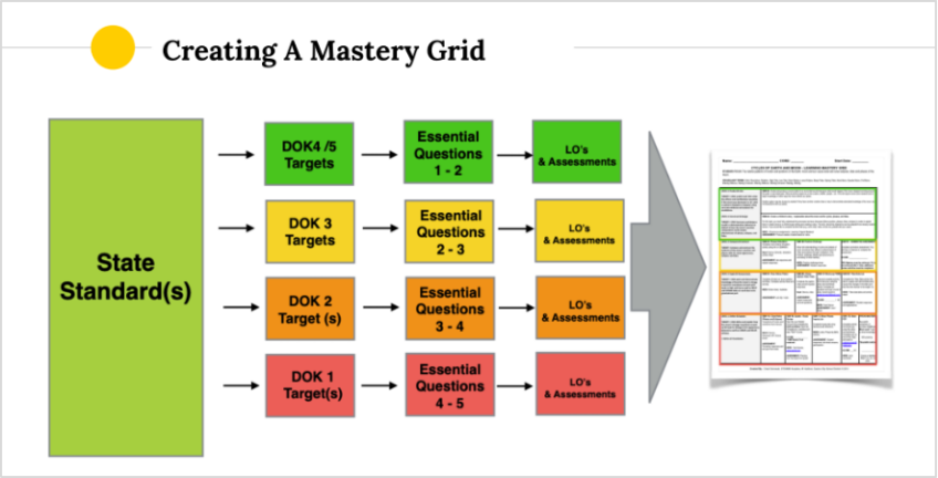 Leading Collaboratively to Provide Quality Learning Experiences for All ...