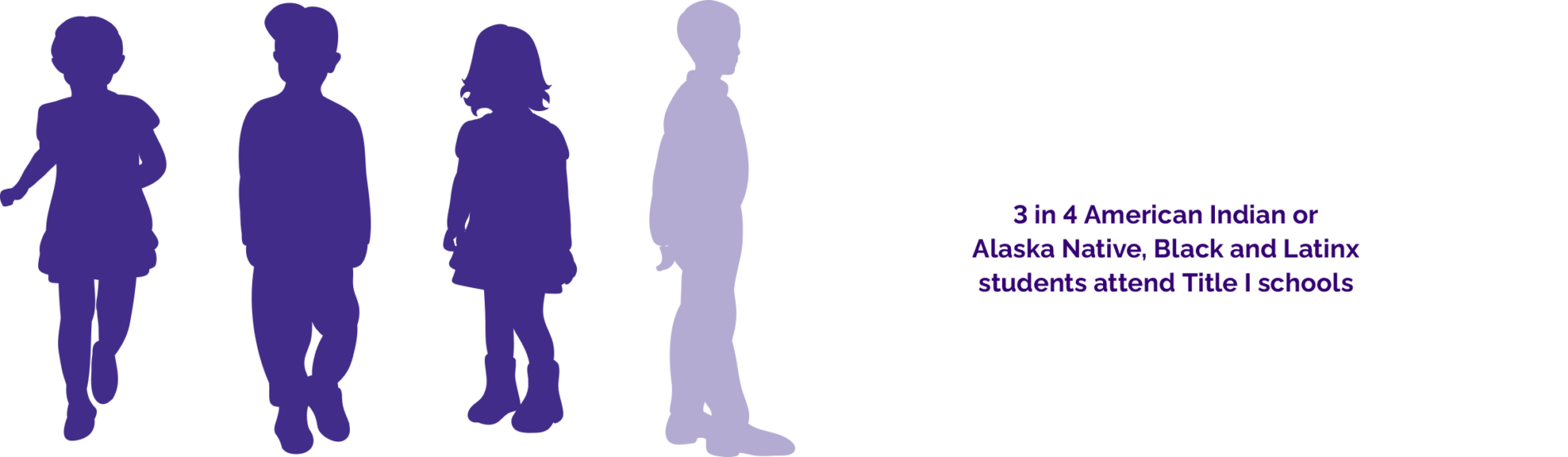 Title I: At A Glance | All4Ed