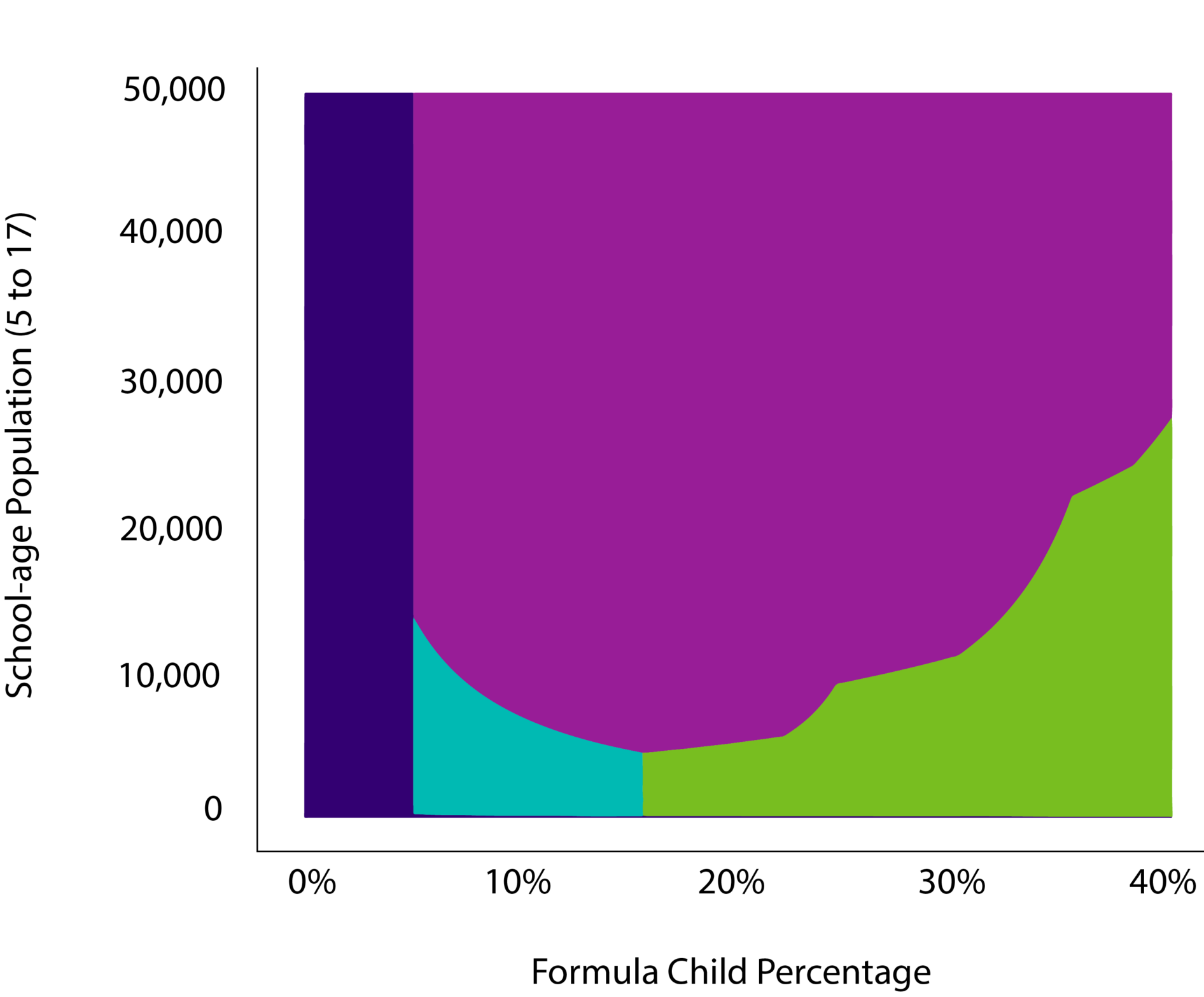 Title I of ESEA: How the Formulas Work | All4Ed