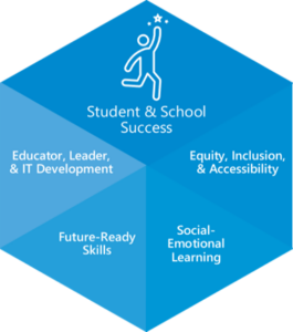 Ensuring Equity, Access, and Inclusion for All | All4Ed
