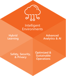Demystifying Artificial Intelligence (AI) for K-12 | All4Ed