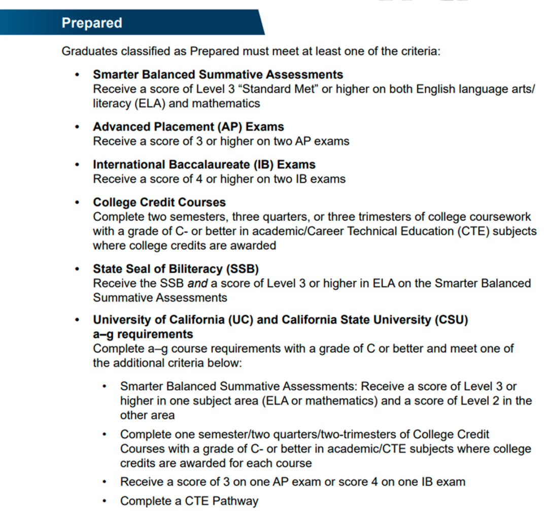 California Leads in Disaggregating Readiness Data | All4Ed