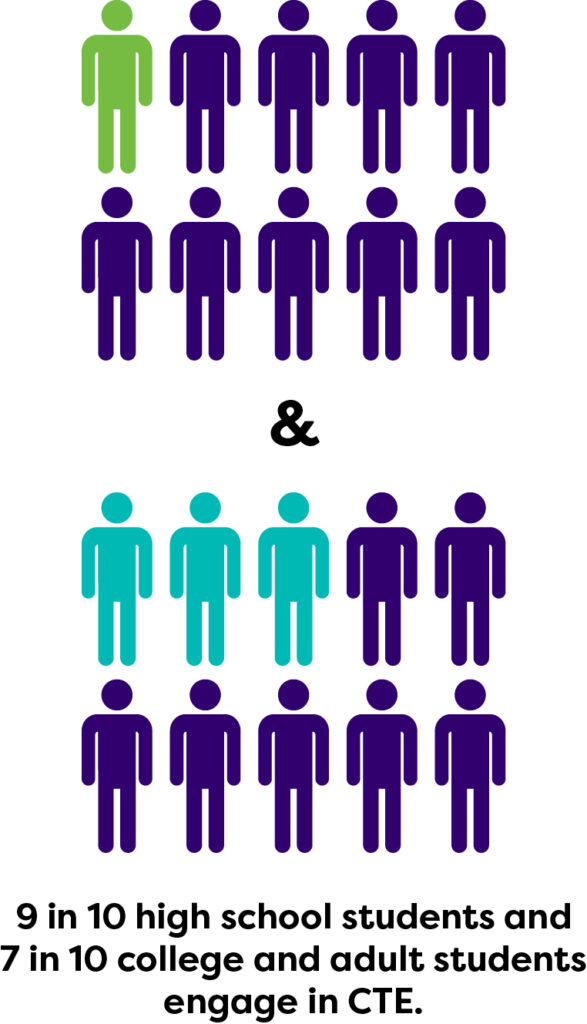 Career Exploration | All4Ed