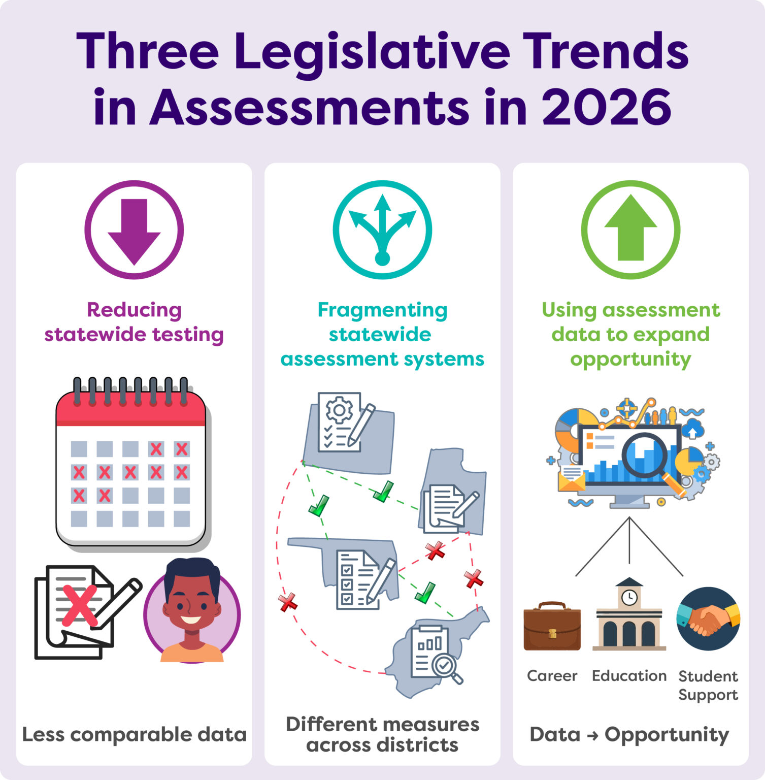 Assessing the Assessments: 2026 State Bills on Summative Assessments ...